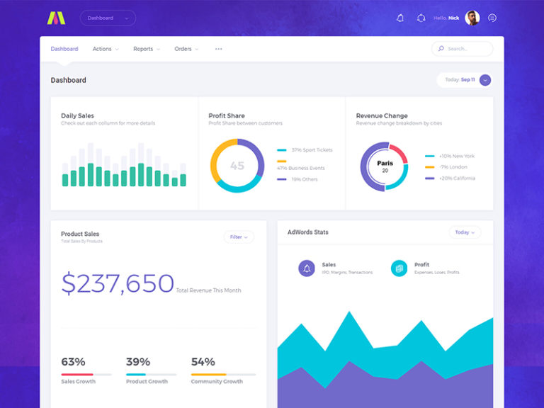 Distintos web dashboard para que te inspires (paneles de administracion)